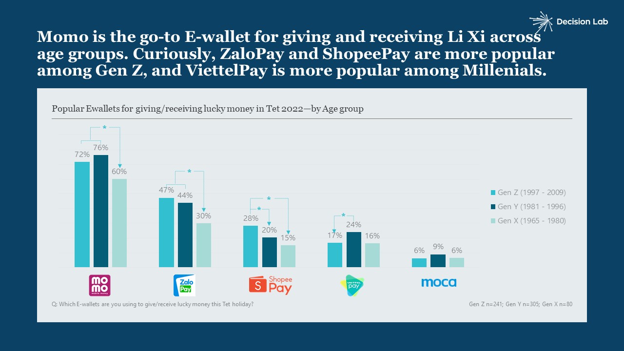Download Material - The rise of E-wallet in Vietnam Report Download Material - The rise of E-wallet in Vietnam Report